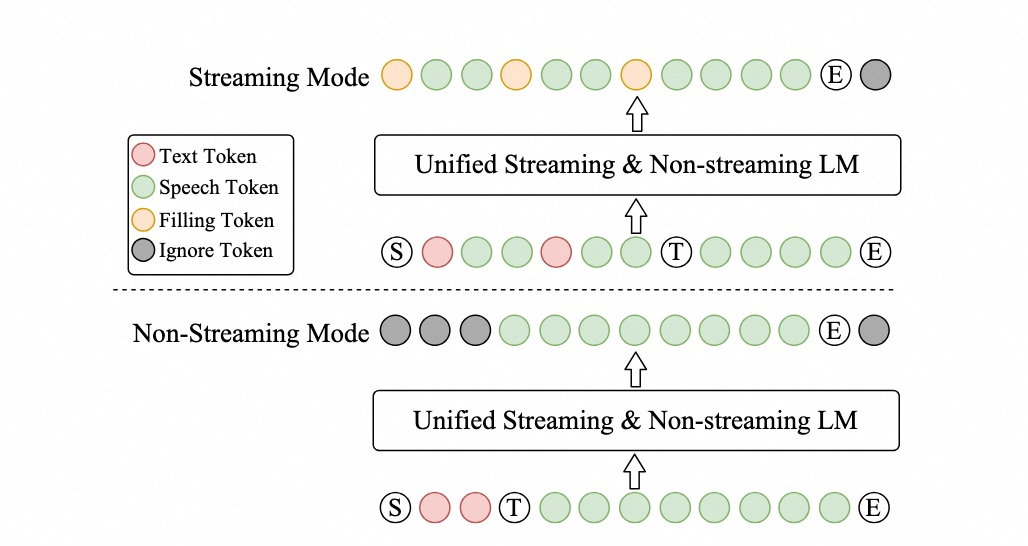 开源更新｜语音生成大模型CosyVoice升级2.0版本 - 知乎