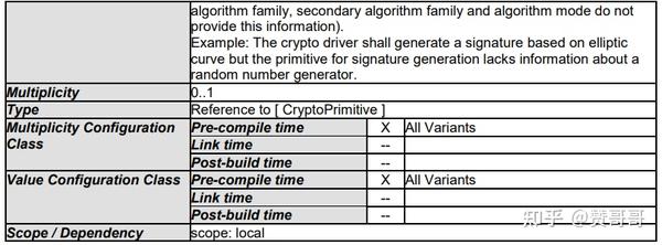 Autosar Crypto Driver学习笔记（二） - 知乎