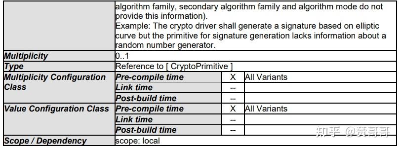 Autosar Crypto Driver学习笔记（二） - 知乎