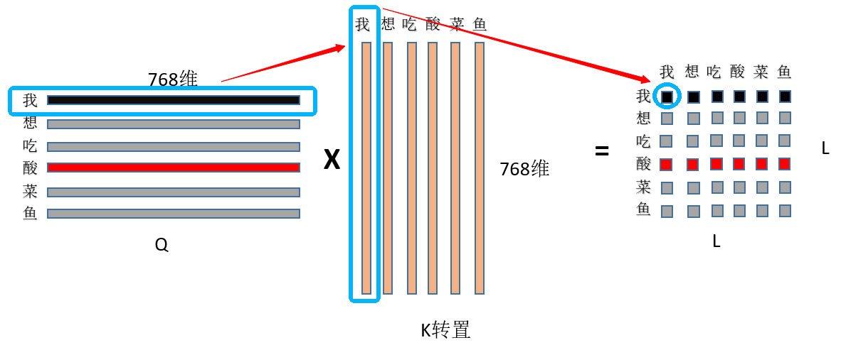 如何理解attention中的Q,K,V？ - 知乎