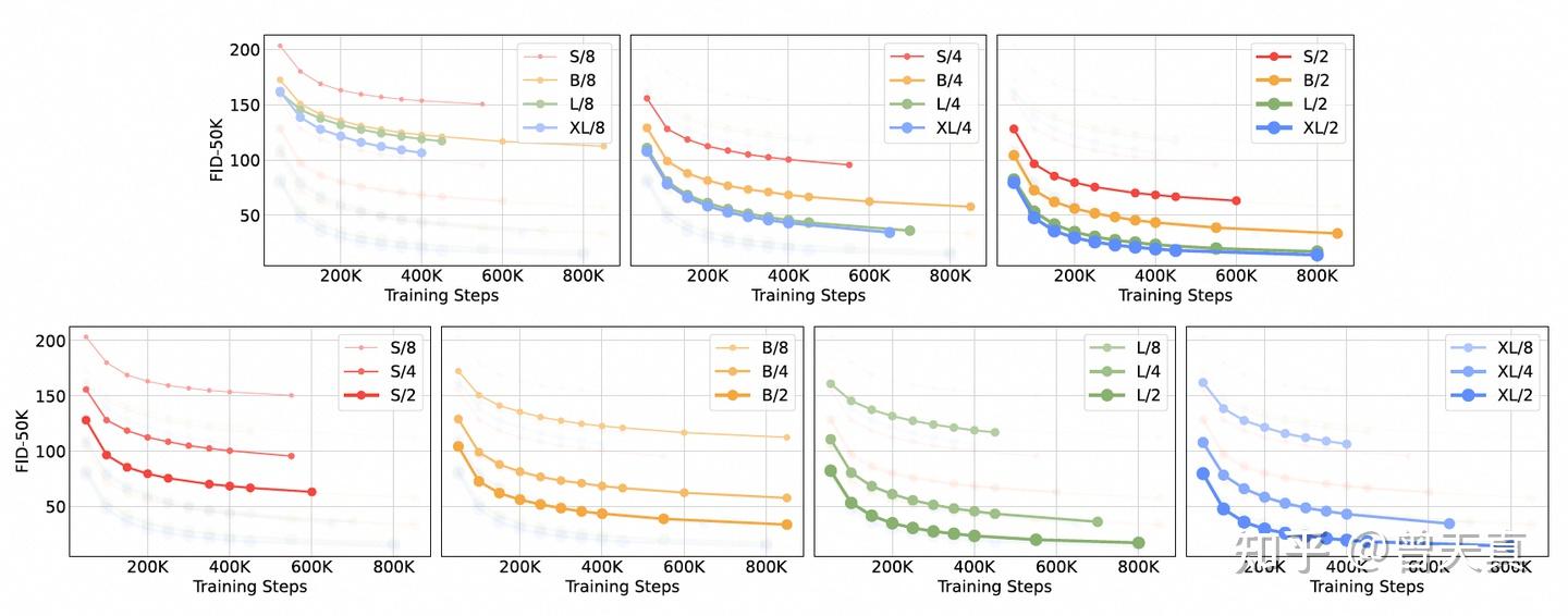 DiT：从理论到实践，万字长文深入浅出带你学习Diffusion Transformer - 知乎