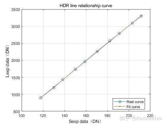 ISP-长短曝光融合生成HDR图像及相关 - 知乎