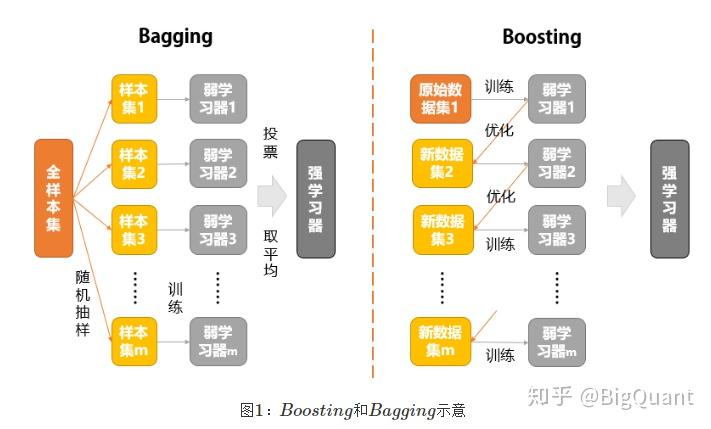 【专题研究】基于XGBoost模型的智能选股策略 - 知乎