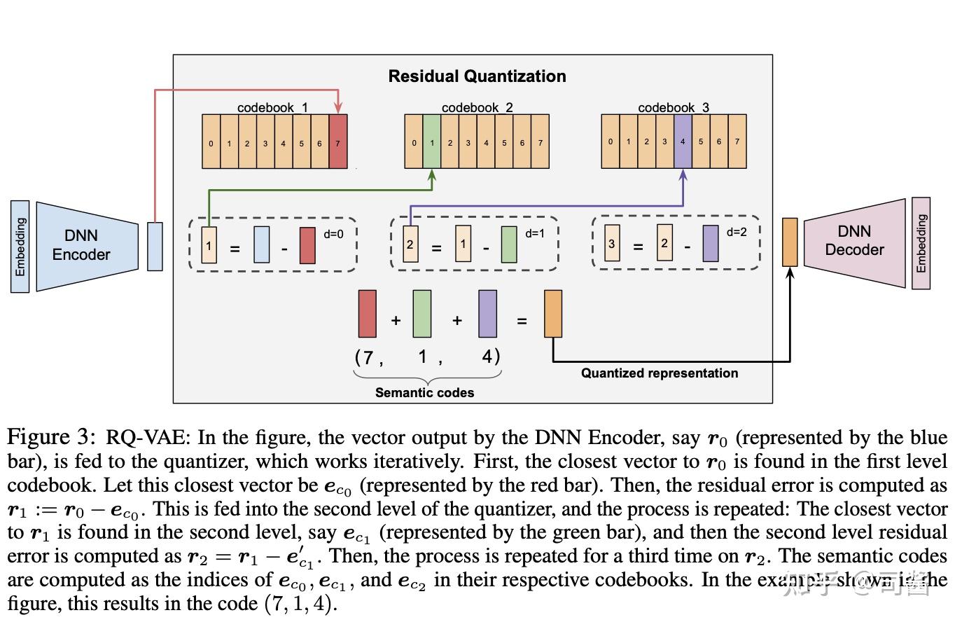 VQ-VLA: Improving Vision-Language-Action Models via Scaling Vector-Quantized Action Tokenizers - 知乎