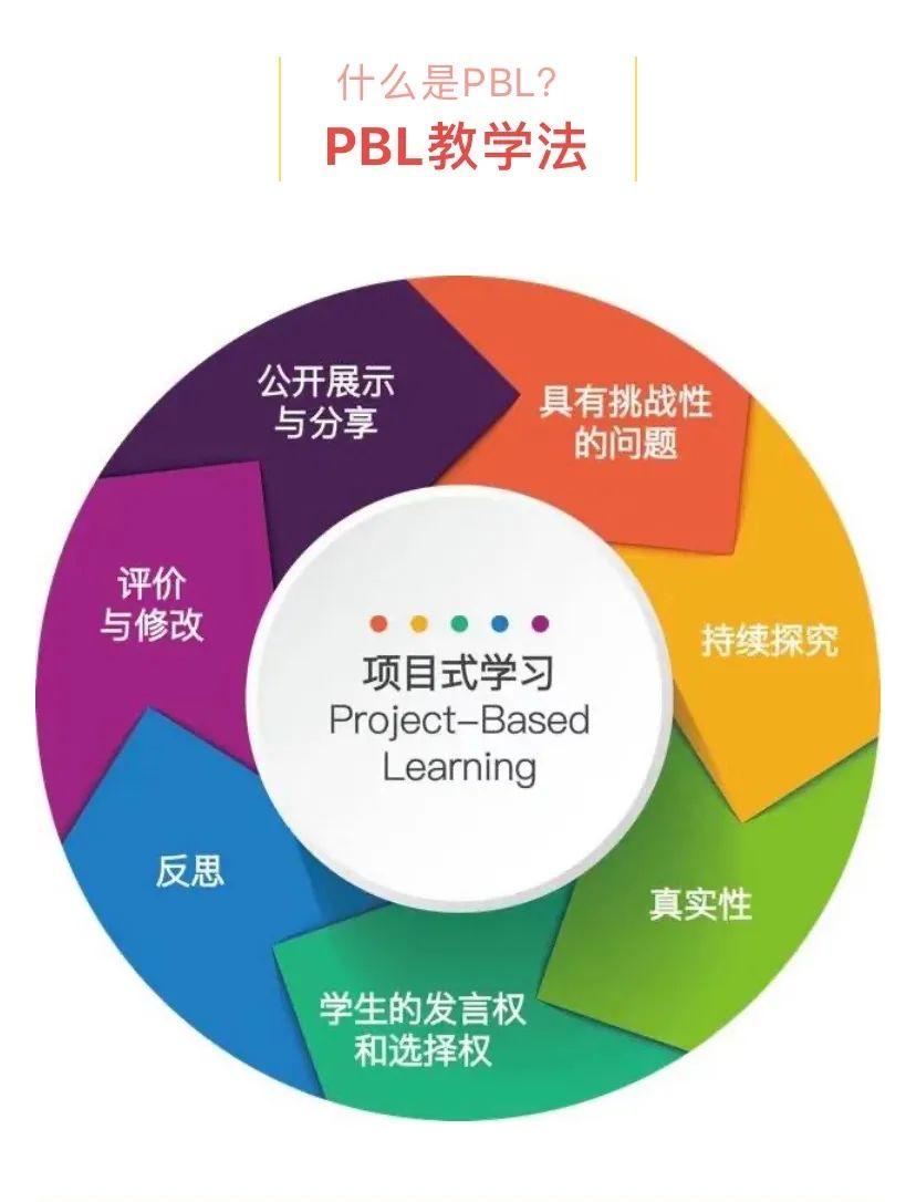 集思未来|PBL跨学科学习项目的设计与教学实践 - 知乎