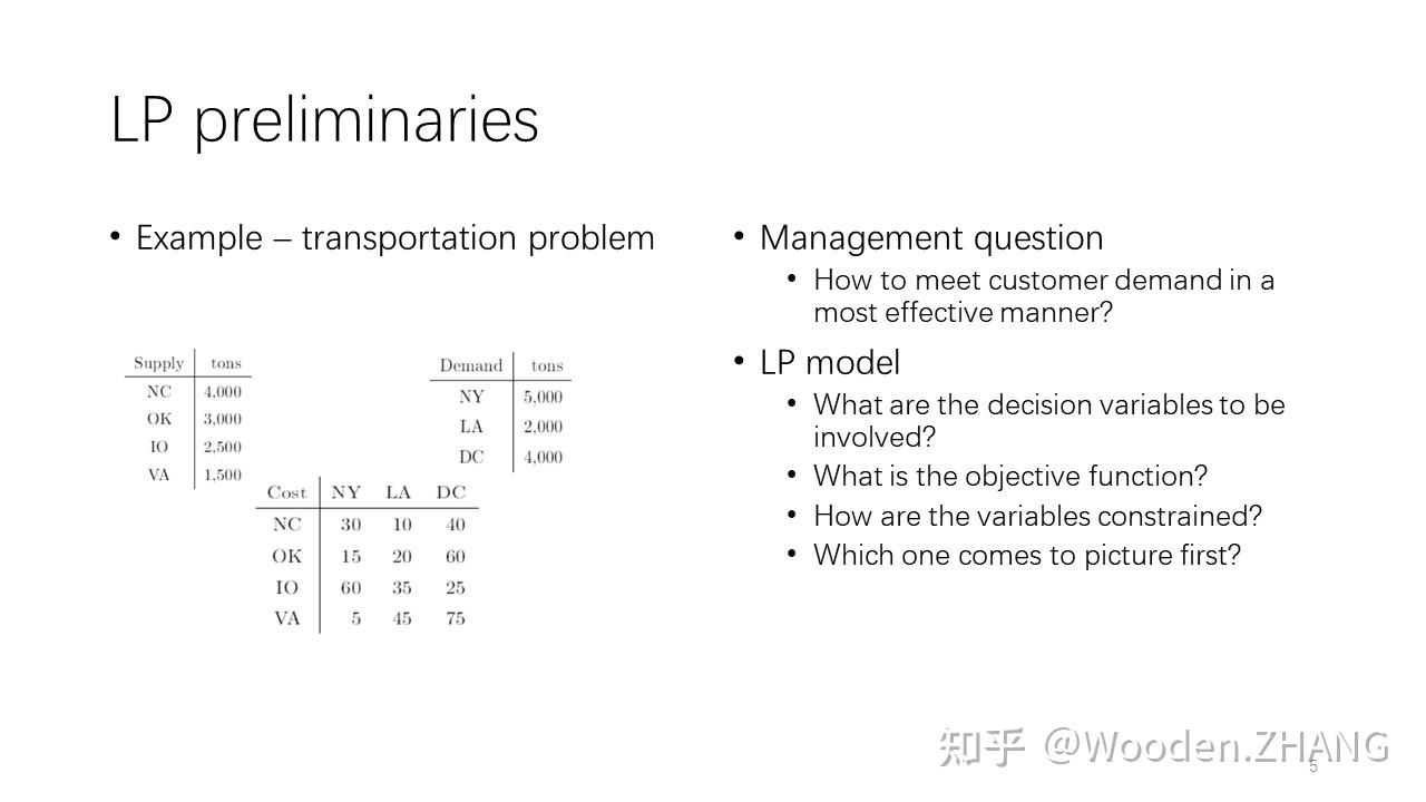 Lecture 002-LP introduction - 知乎