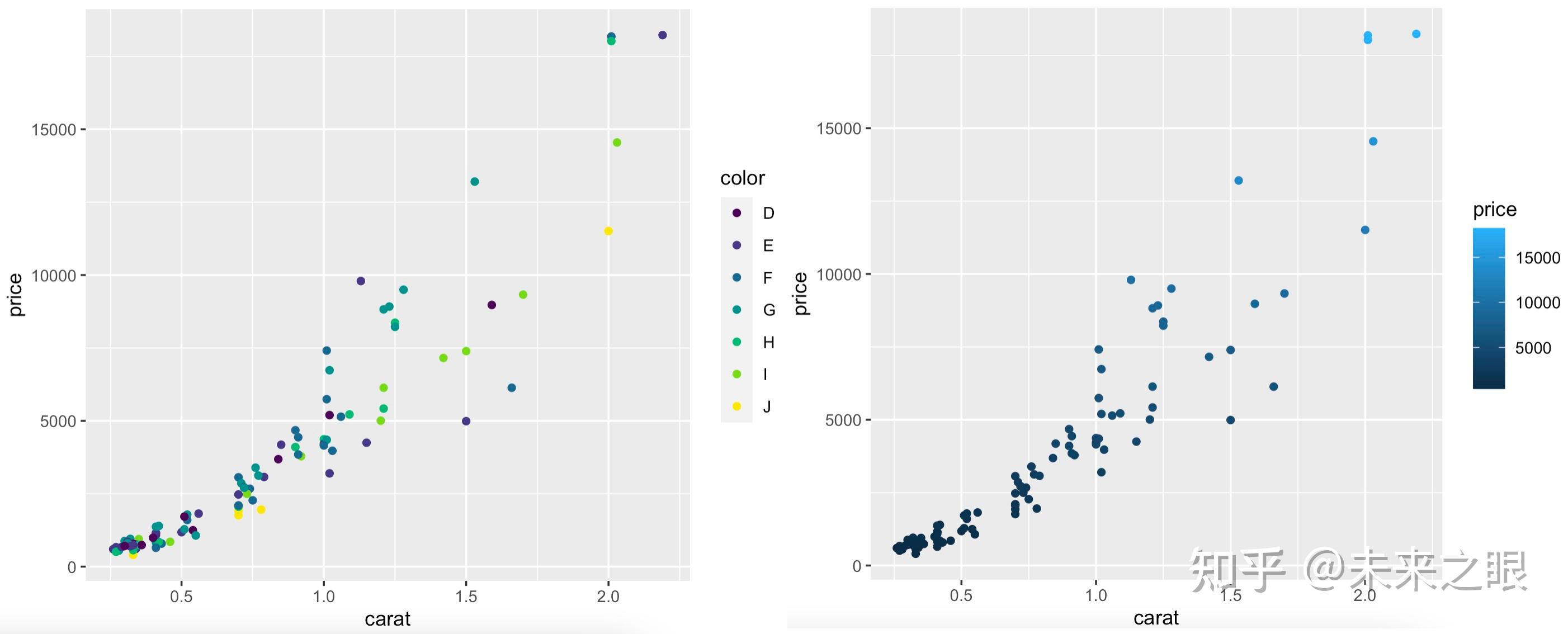 ggplot2中的qplot简介 - 知乎