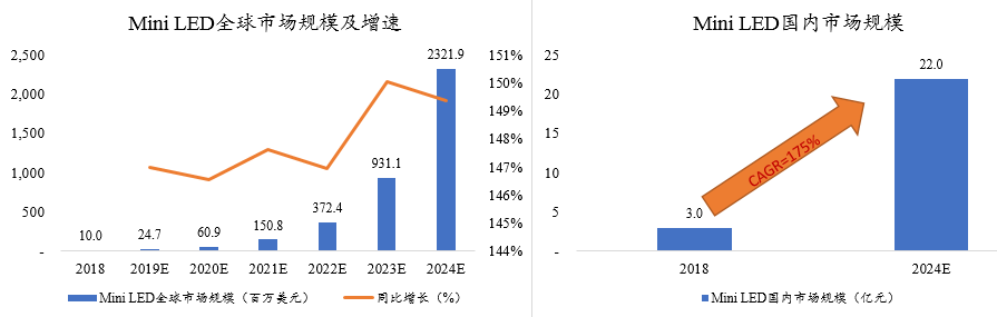 什么是Mini LED？ - 知乎