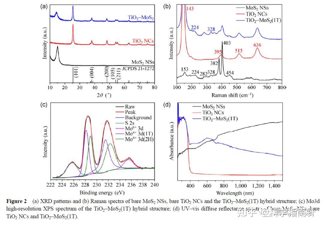 XPS—专项文献阅读 - 知乎