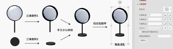 论文插图PPT一键搞定？ThreeD插件 v10 功能简介 - 知乎