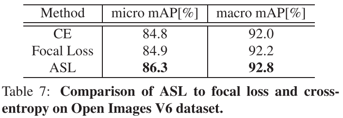 多标签分类：Asymmetric Loss For Multi-Label Classification - 知乎