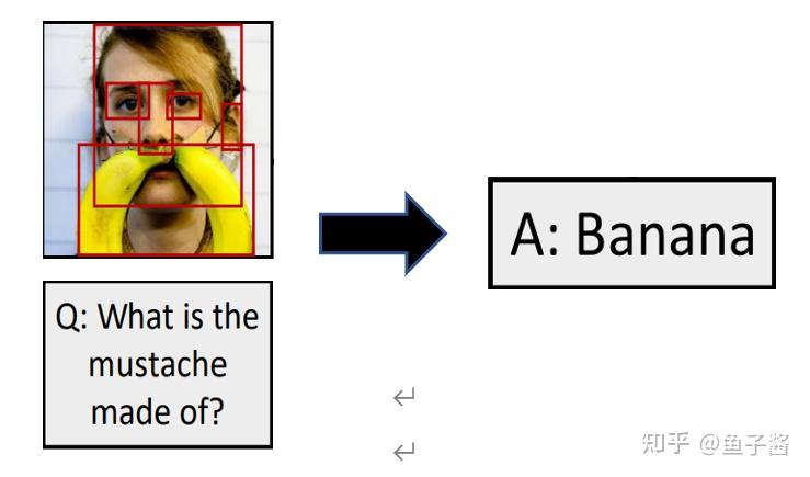 Visual Question Answering(VQA)任务|论文笔记 - 知乎