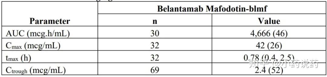 盘点2020上市的抗体新药-（7）Belantamab mafodotin - 知乎