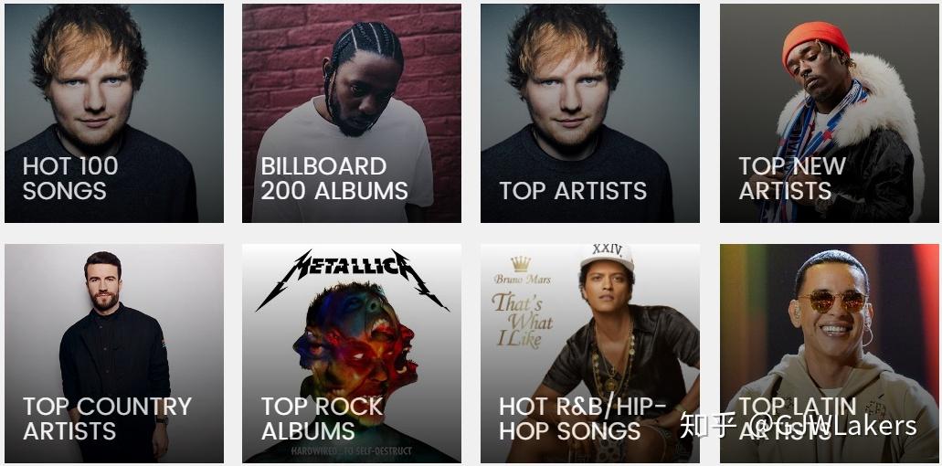 科普：Billboard相关 - 知乎