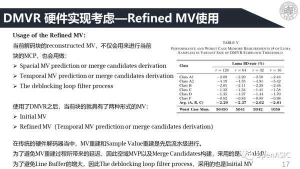 DMVR的算法优化以及硬件实现 - 知乎