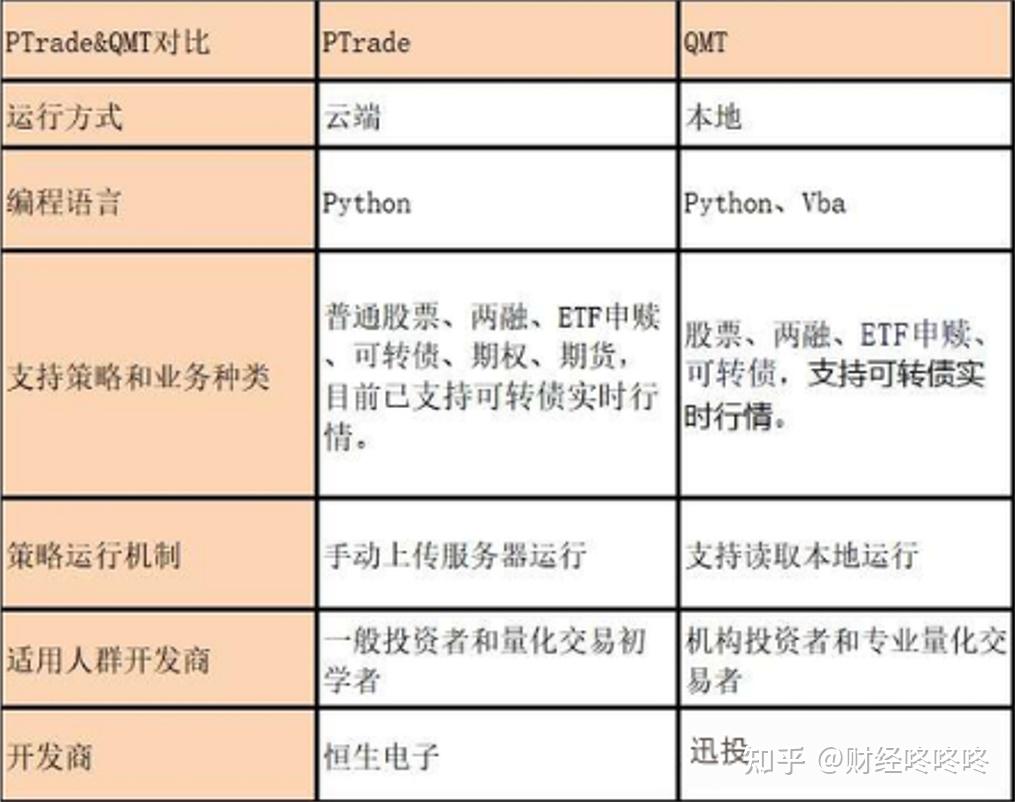 Ptrade&QMT的详细攻略，本篇全知道 - 知乎