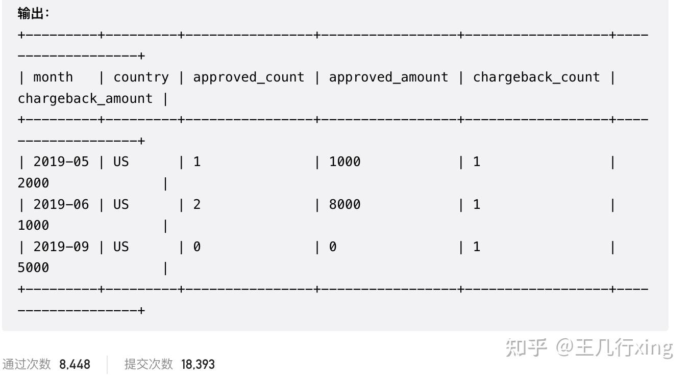LeetCode 官方70道 SQL 精选题汇总（附MySQL代码） - 知乎