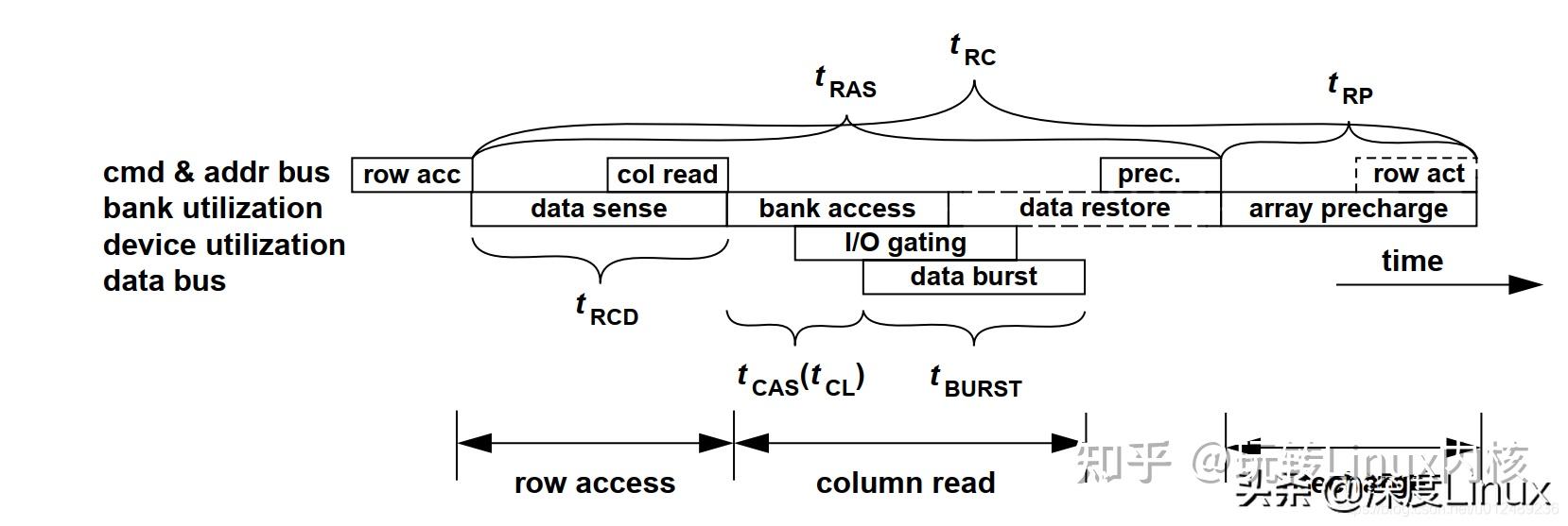「干货」从动态的角度分析DDR的时序结构 - 知乎