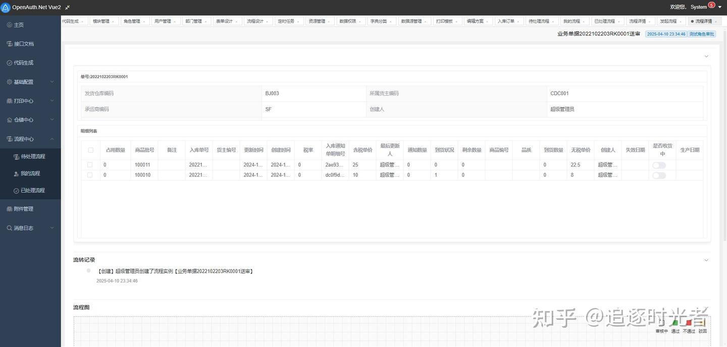 使用 OpenAuth.Net 快速搭建 .NET 企业级权限工作流系统 - 知乎