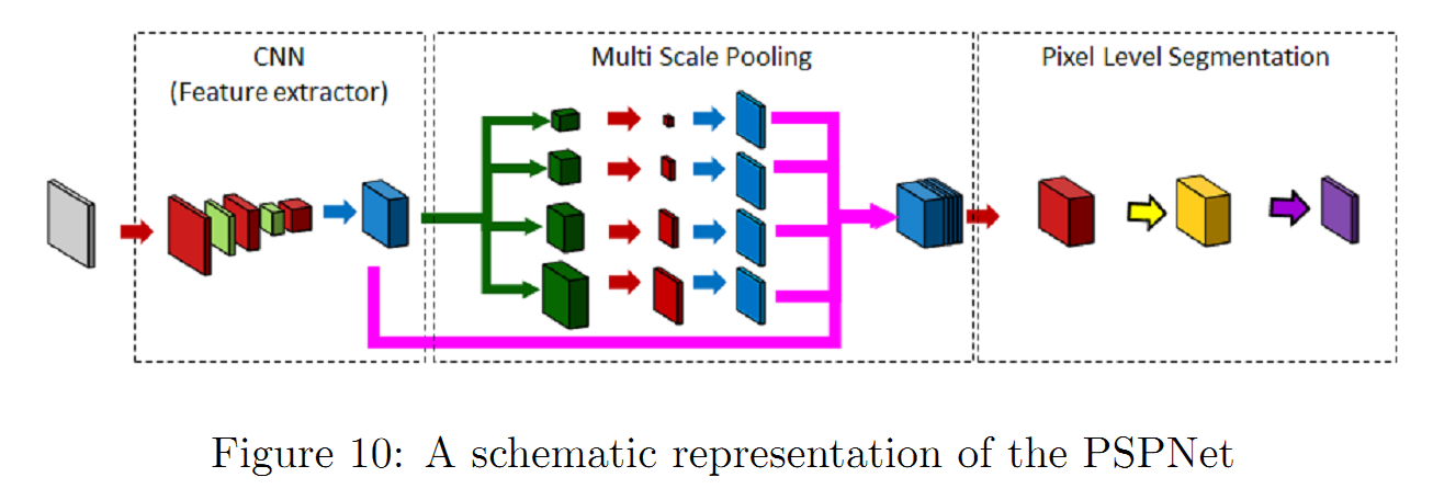 基于深度学习的自然图像和医学图像分割：网络结构设计 - 知乎