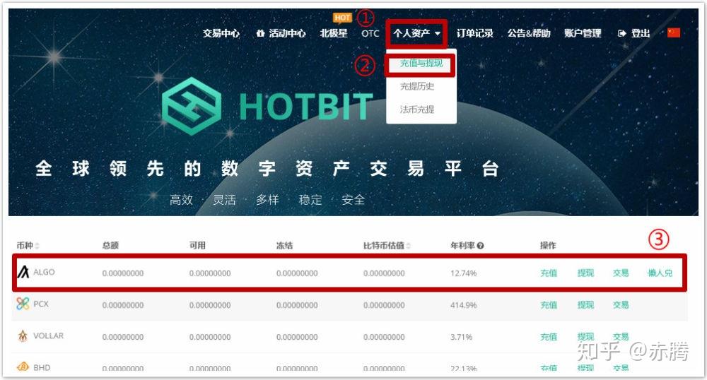 「Hotbit征文大赛」四两拨千斤？且看Hotbit如何化解危局！ - 知乎