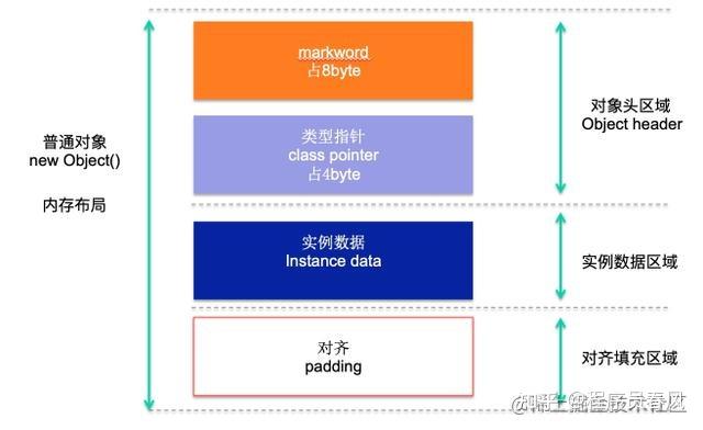 Java6对synchronized的优化-锁升级过程详细过程 - 知乎