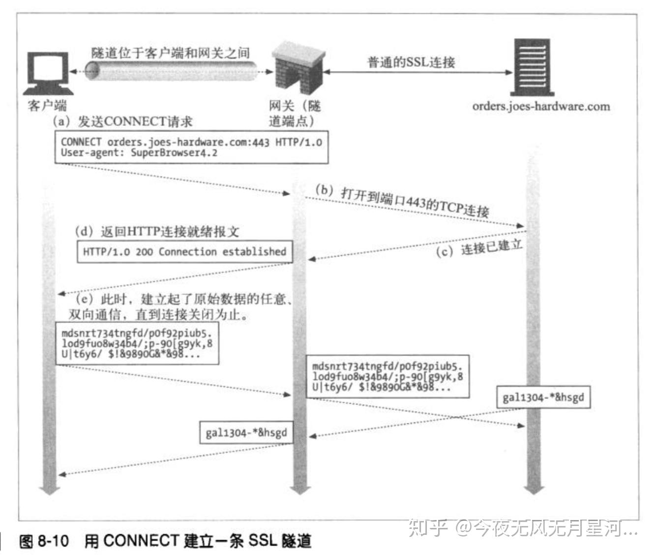 《http权威指南》第8章 - 知乎