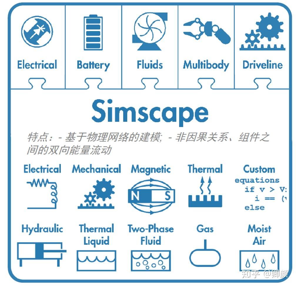 基于MATLAB/Simscape&Speedgoat的整车热管理HIL解决方案介绍 - 知乎