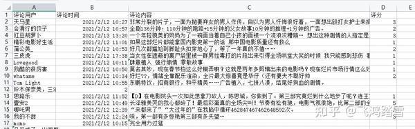 SnowNLP 使用自定义语料进行模型训练 - 知乎