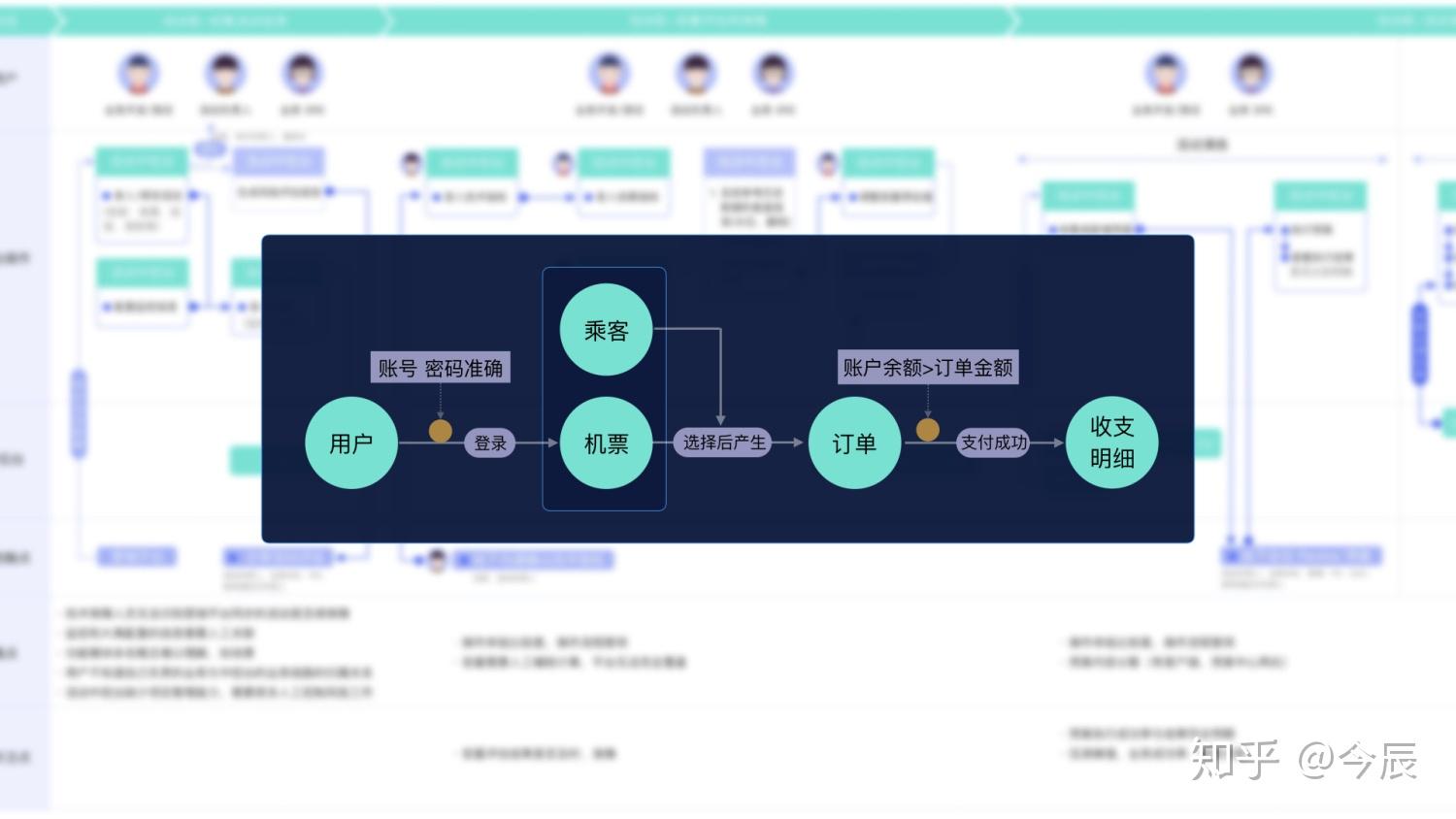 JCD 驱动 - 复杂系统设计应对之道 - 知乎