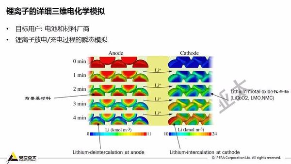 Fluent 2020R1 流体新功能（一） - 知乎