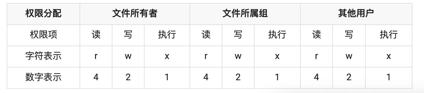 Nodejs 高级进阶之 Fs 文件模块学习 知乎 