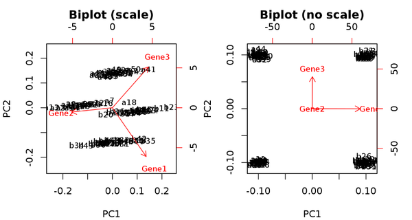 PCA主成分分析原理与基础知识 - 知乎