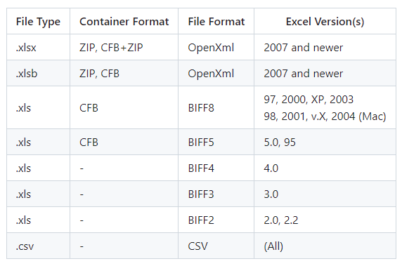 ExcelDataReader：一个.Net高性能Excel开源读取器 - 知乎
