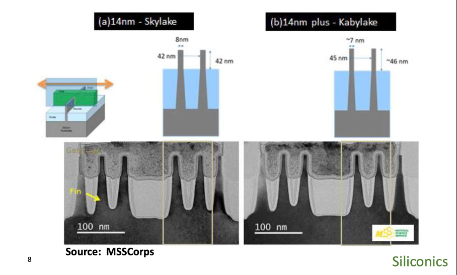 【图吧杂谈】英特尔14nm、14nm+、14nm++有什么区别？Intel近代工艺详解 - 知乎