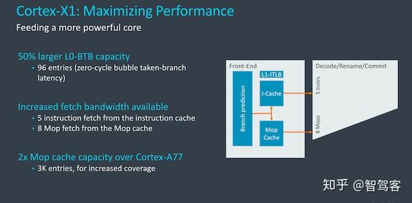 ARM新Cortex-A78/X1微架构：效率和性能的差异 - 知乎