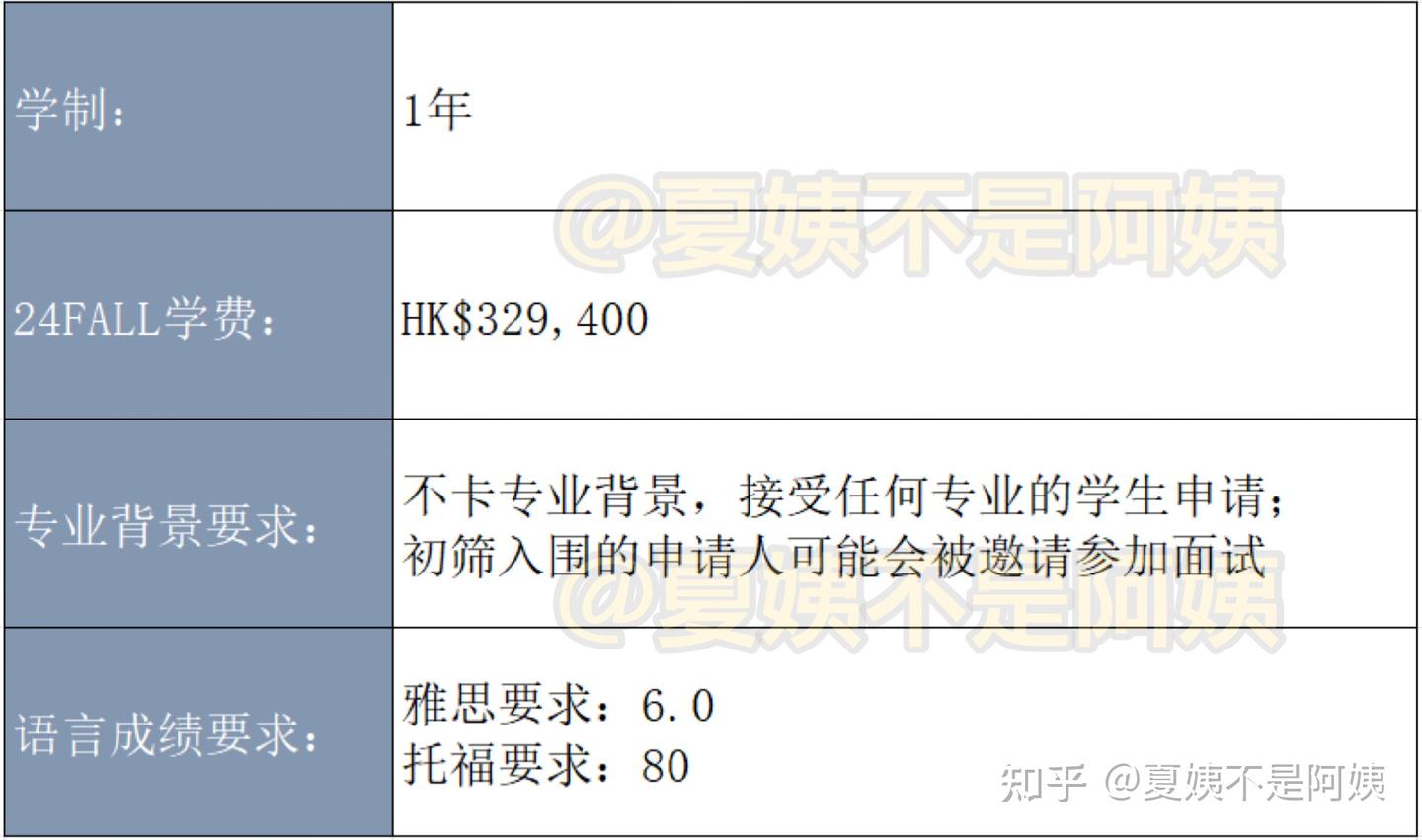 24FALL | 香港理工大学商学院申请要求整理（附offer案例） - 知乎