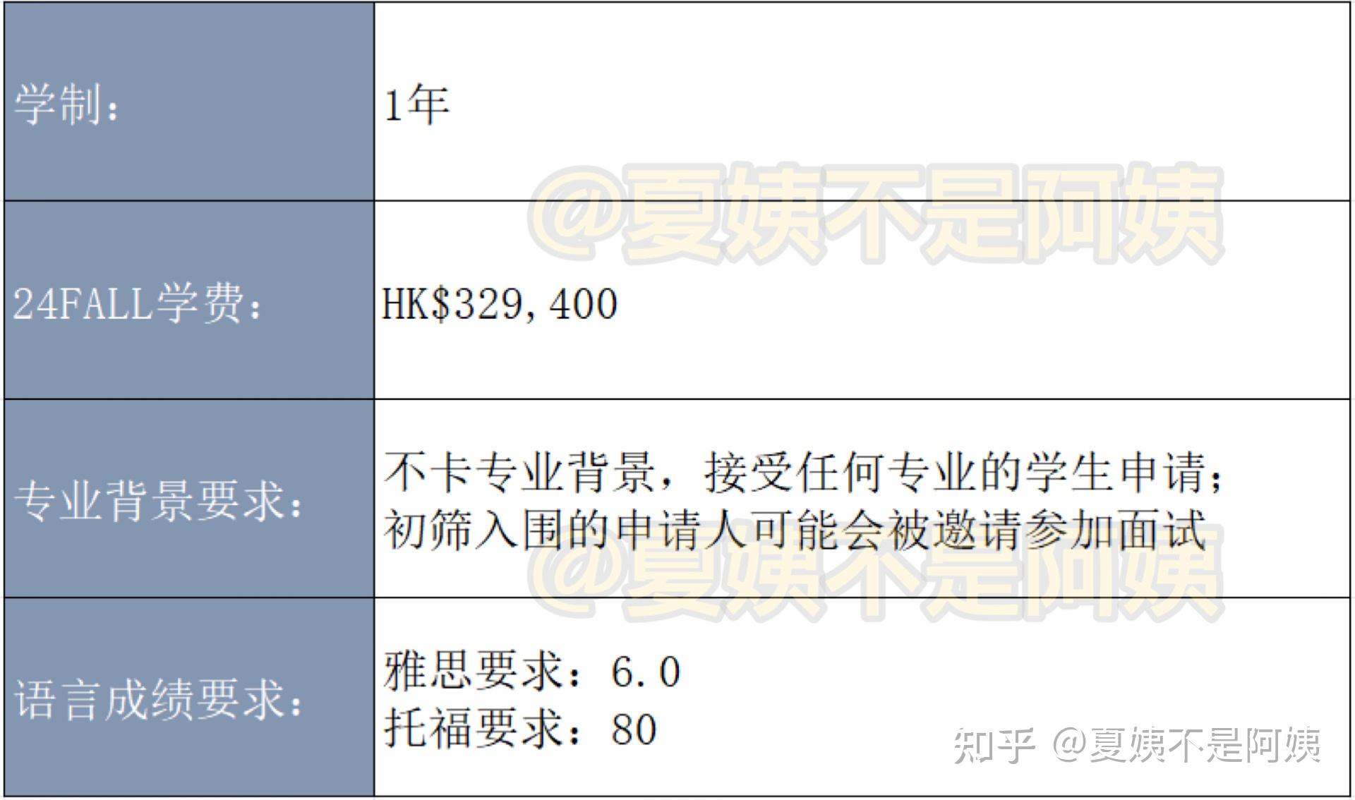 24FALL | 香港理工大学商学院申请要求整理（附offer案例） - 知乎