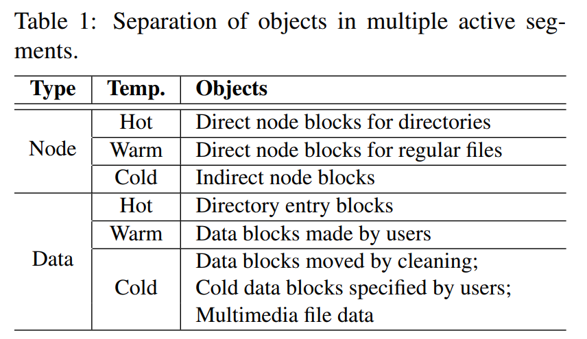 论文阅读：F2FS A New File System for Flash Storage - 知乎