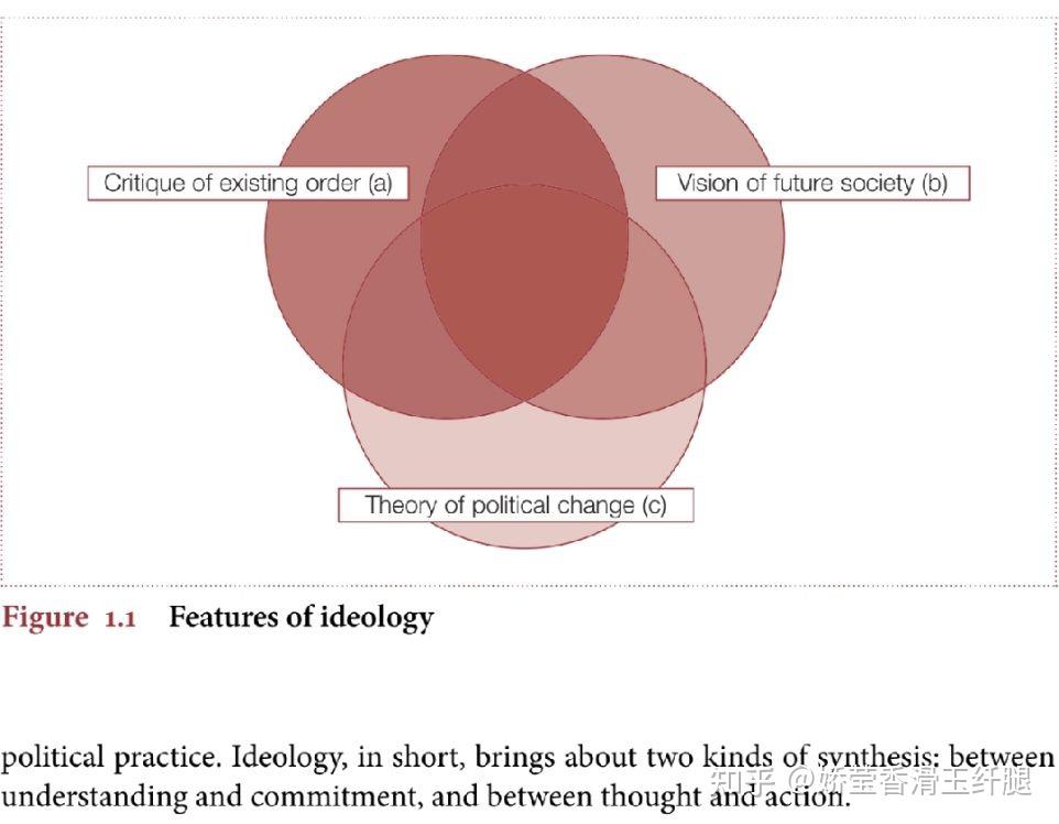 《Political Ideologies An Introduction》Andrew Heywood（政治意识形态导论）连载序章个人翻译 - 知乎