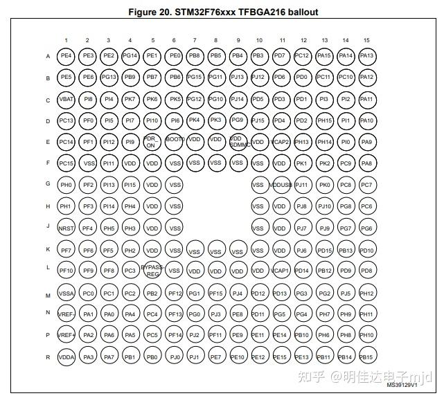 STM32F765NIH6引脚图STM32F765NGH6 32位ARM微控制器 - MCU - 知乎