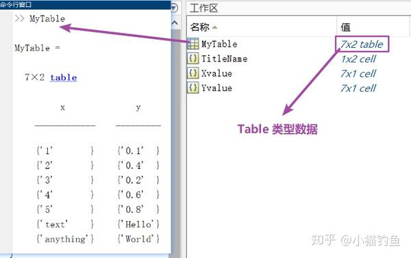 又见Simulink库模型之(6)：查找表 - 知乎