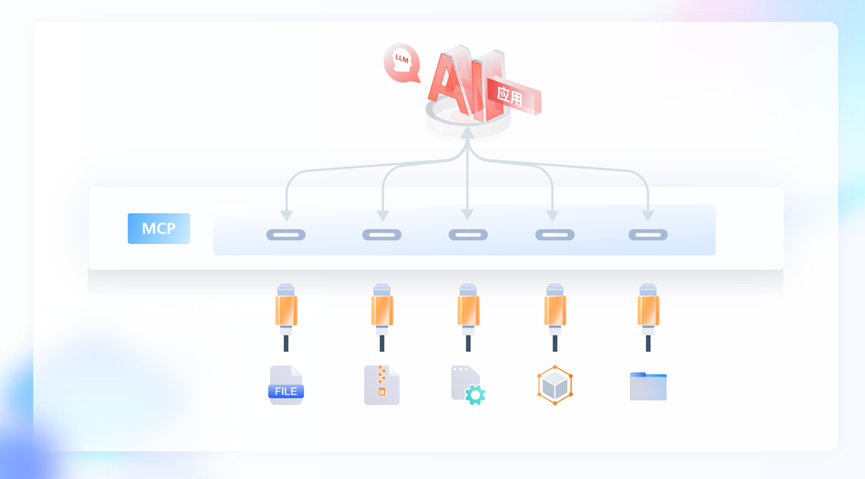 《重塑AI应用架构》系列： Serverless与MCP融合创新，构建AI应用全新智能中枢 - 知乎