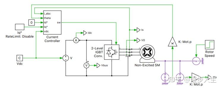 PLECS 应用示例（43）：基于查找表的永磁同步电机（Look-up Table-Based PMSM） - 知乎