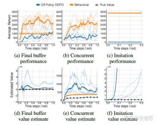 【强化学习 119】BCQ - 知乎