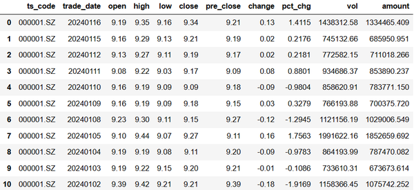 浅谈Tushare使用感受 - 知乎