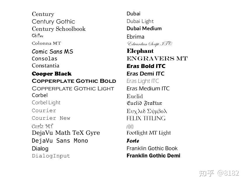 MATLAB支持的字体总结 - 知乎