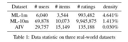 [论文学习]Convolutional Matrix Factorization for Document Context-Aware Recommendation - 知乎