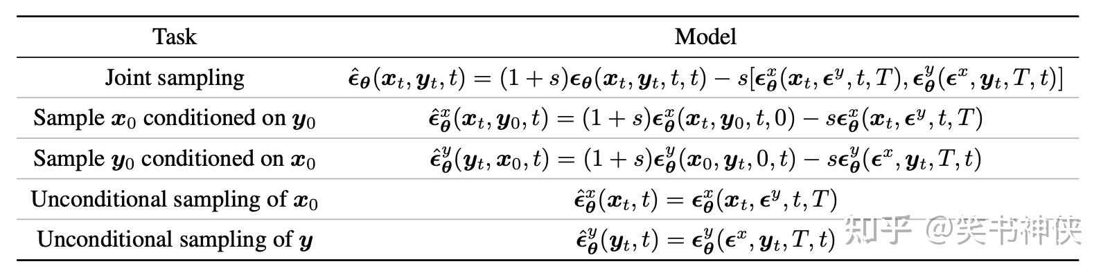 【AIGC第二十八篇】UniDiffuser：统一建模多模态数据集相关的所有分布 - 知乎
