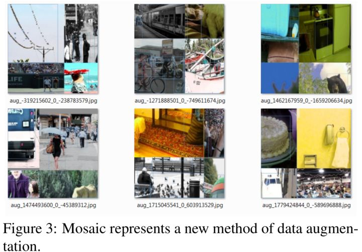 [CV - Object Detection]MS COCO2017数据集目标检测 - 解决方案YOLOv6（Anchor free） - 知乎
